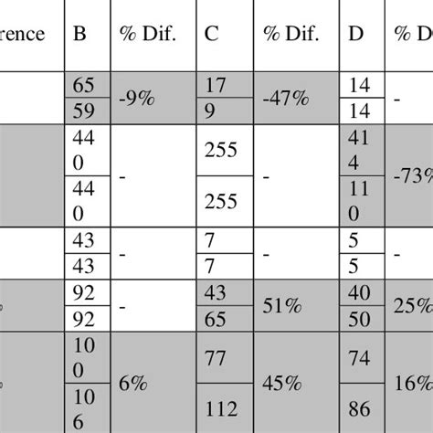 The Goal Values Of The Project Based Input And Output Values