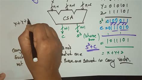 Carry Propagation Adder Cpa And Carry Save Adder Csa Lec 65 Aca