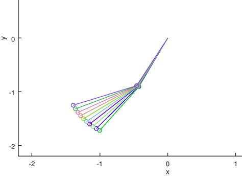 Github Cody Rattermanoctave Pendulums Using Octave And Rk4 Methods