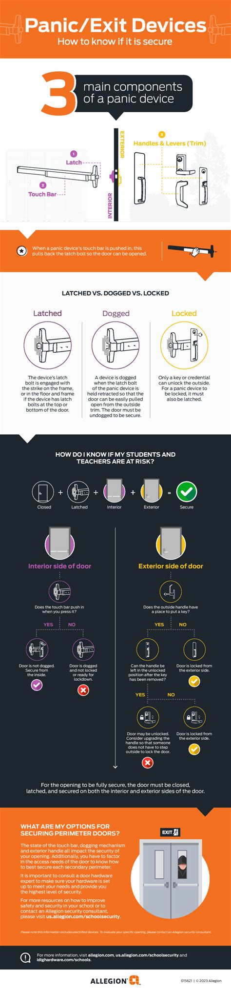 Update Panic Hardware Infographic I Dig Hardware Answers To Your Door Hardware And Code