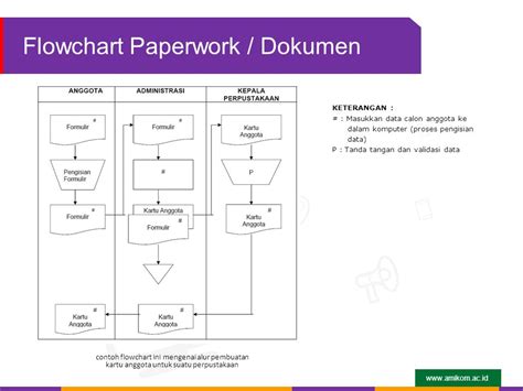 Contoh Flowchart Dokumen 54 Koleksi Gambar