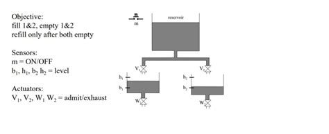 Solved Q4 CLO 2 For The Process Shown Draw Two Different Chegg Com
