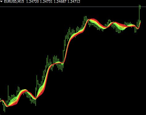 Adaptive Relative Strength Index Smoothed Mt4 Indicator Free