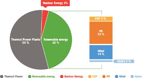 Figure 1 From Impact Of Compact Urban Morphology On Wind Behavior Using Cfd For Sustainable