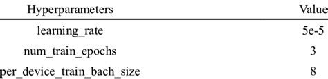 Key Hyperparameters For Model Training Download Scientific Diagram