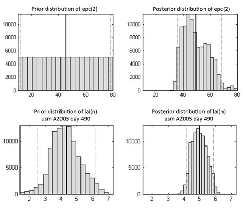 Examples Of Plots For Sampling Importance Resampling Method Top
