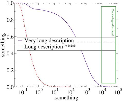Plot Is It Possible To Rotate The Legend Box In Xmgrace Stack Overflow