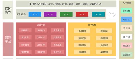 Vuejs 这是我见过最全的支付系统！一套适合互联网企业使用的开源支付系统 个人文章 Segmentfault 思否