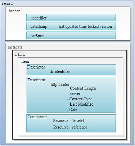 figure 1 from using timed release cryptography to mitigate the