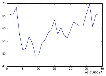 Plotting With Matplotlib Geo Python Documentation