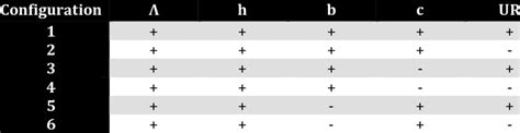 Experimental Design Configurations Download Scientific Diagram