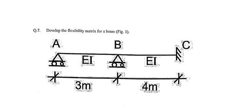 Develop The Flexibility Matrix For The Beam Shown In The Figure The Beam