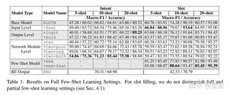 近期值得读的20篇ai论文（nlp Cv Ml方向） 知乎