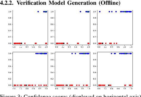 Seeds Don T Lie An Adaptive Watermarking Framework For Computer Vision Models Paper And Code