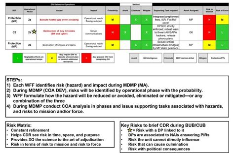 Army Risk Management Plan Template Outdoor Fitness Lesson Plan