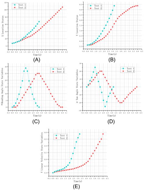 Obstacle Avoidance Trajectory Planning For Autonomous Vehicles On Urban Roads Based On Gaussian