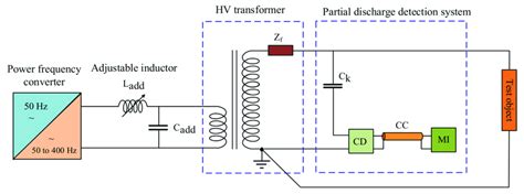 Partial Discharge Testing System Download Scientific Diagram