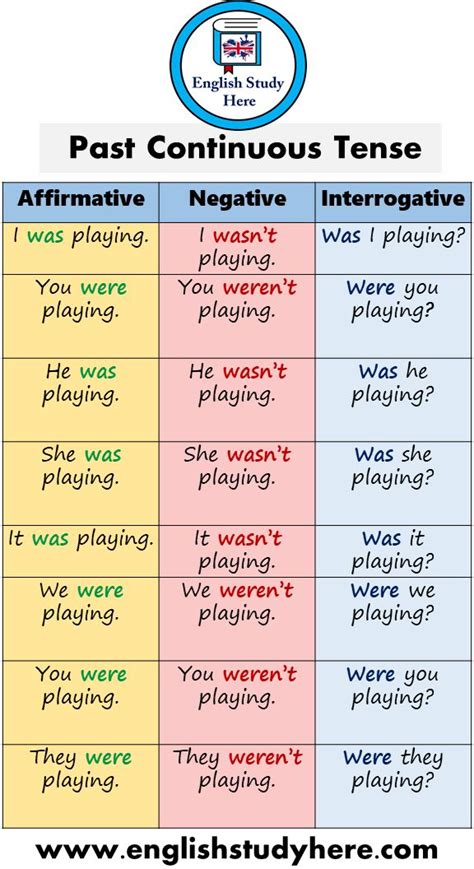Past Continuous Tense Affirmative Negative Interrogative Tenses Riset