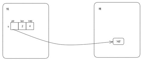所有权介绍 Learnrusteasy 所有权介绍 Learnrusteasy