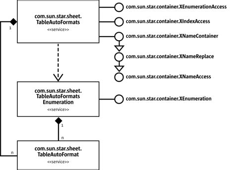 LibreOffice Developer S Guide Chapter Spreadsheet Documents The Document Foundation Wiki