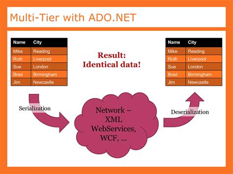 Object Relational Mapping In Real World Applications Ppt Databases