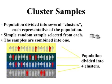 Statistical Methodology Ppt