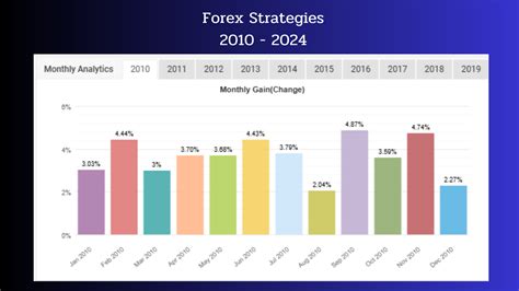 Velocity Algo Mt5 Buy Trading Robot Expert Advisor For Metatrader 5