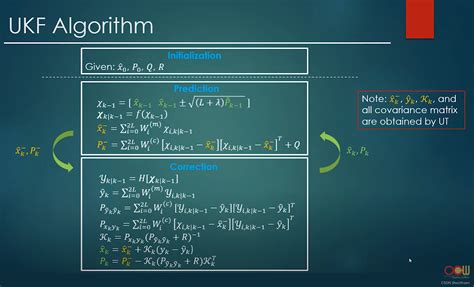 机器人开发 Ekf扩展卡尔曼滤波介绍ekf卡尔曼滤波 Csdn博客