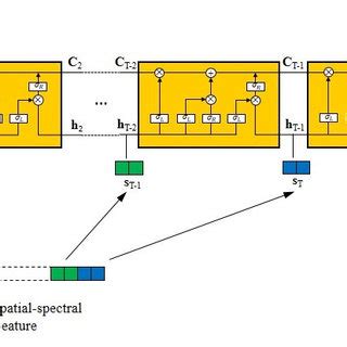 Hierarchical Spatial Spectral Feature From The Fusion Feature With The