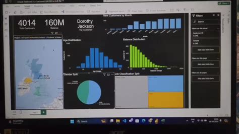Shreyash Gujar On Linkedin Dataanalytics Businessintelligence