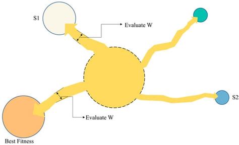 application of support vector machine algorithm incorporating slime