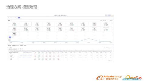 《全链路数据治理 智能数据建模 》——客户案例:大淘系数据模型治理最佳实践(6) 阿里云开发者社区 《全链路数据治理 智能数据建模 》——客户案例:大淘系数据模型治理最佳实践(6) 阿里云开发者社区