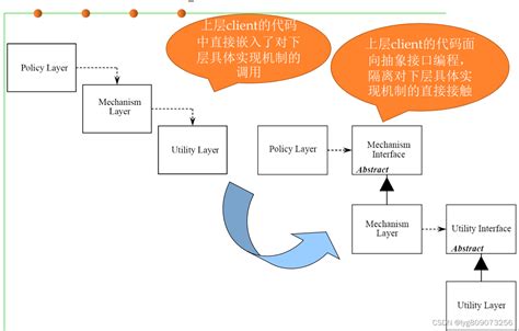 软构——可维护性可维护性 Csdn Csdn博客