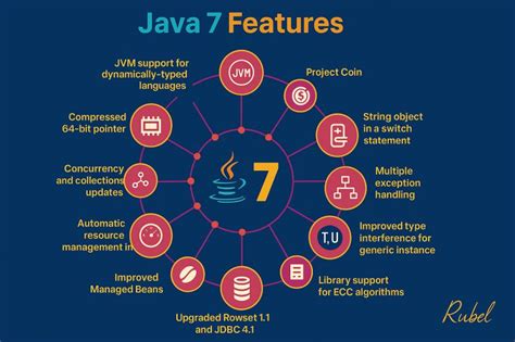 Java Javajourney Backenddevelopment Learnjava Oop Programming Rubel Sekh