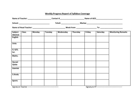 Weekly Progress Report Of Syllabus Coverage Pdf