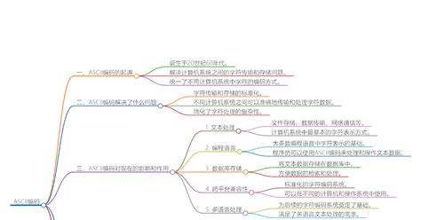 Ascii编码的影响与作用：数字化时代的不可或缺之物