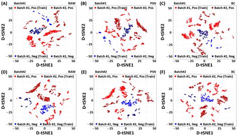 Machine Learning Based Heavy Metal Ion Detection Using Surface Enhanced Raman Spectroscopy