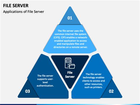 File Server PowerPoint And Google Slides Template PPT Slides
