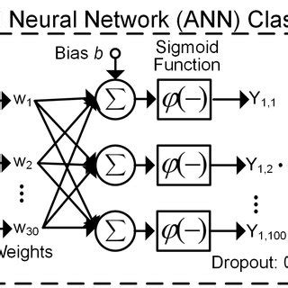 A Detailed Structure Of The Proposed Phishing Feature Extractor And ANN Download Scientific