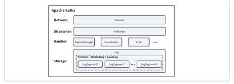 Automq 如何做到 Apache Kafka 100 协议兼容 Automq