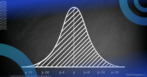 描述性统计学（descriptive statistics） 变量描述性统计 csdn博客