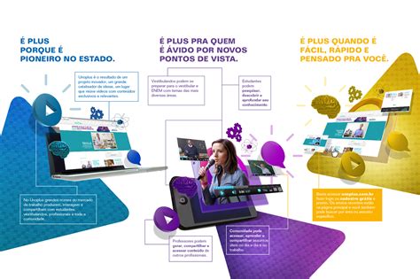 Portal Do Conhecimento Unoplus Behance Behance
