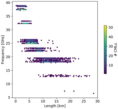 Amt Improved Rain Event Detection In Commercial Microwave Link Time