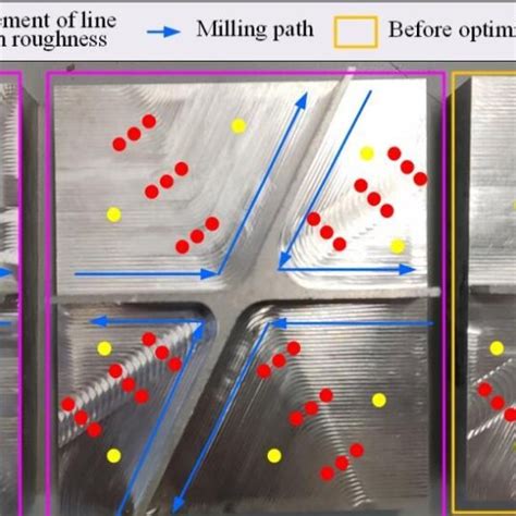 Roughness Measurement Of Workpiece Bottom Surface Measured Values At Download Scientific