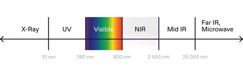 the usage of hyperspectral analysis for forgery detection