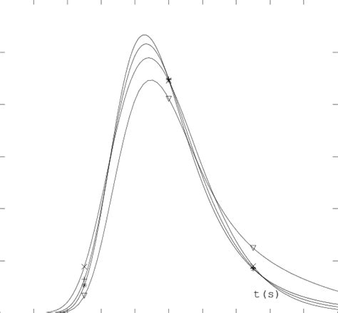 Output Flux Reference Vs Smeared Fracture 3 Discretization Levels