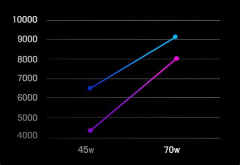 Rog Flow Z13 Gz302 Gaming Laptop Rog Singapore