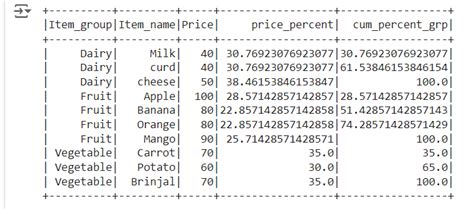 Calculate Percentage And Cumulative Percentage Of Column In Pyspark DataScience Made Simple