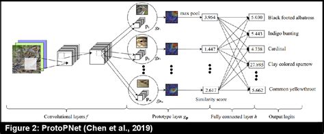 Figure 1 From What Symptoms And How Long An Interpretable Ai Approach For Depression Detection