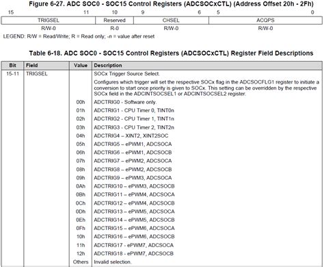ccs launchxl f28027 how to set sampling rate or sampling frequency in